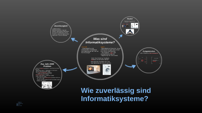 Wie zuverlässig sind Informatiksysteme? by Moritz Böhme on Prezi