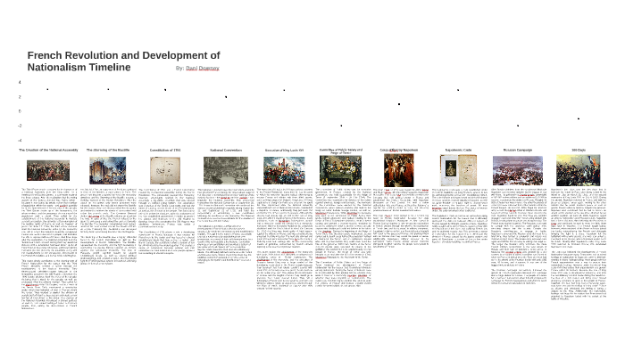 French Revolution and Development of Nationalism Timeline by Dani ...