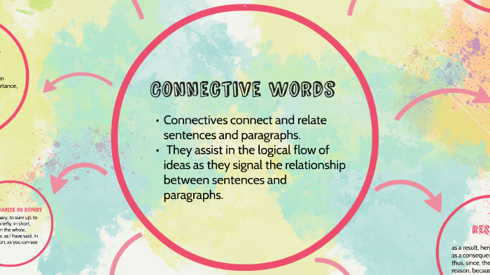 Connective Words by Marian Matt on Prezi