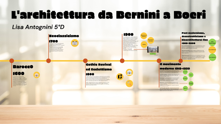 L'architettura da Bernini a Boeri by Lisa Antognini on Prezi