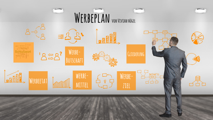 Werbeplan by Vivian Högel on Prezi