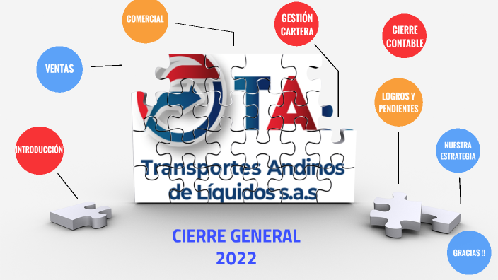 TAL SAS DIC 2022 by Viviana Chaparro on Prezi