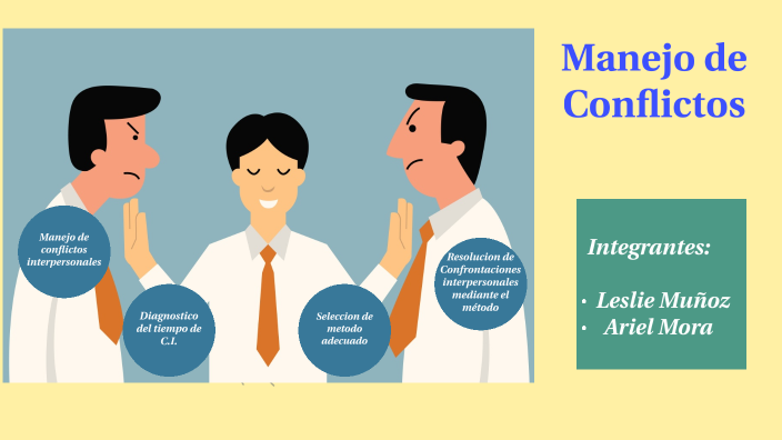 Cap. 7 MANEJO DE CONFLICTO by Ariel Mora on Prezi