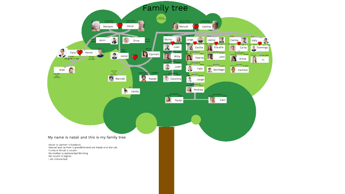Famili tree by natali valadez on Prezi