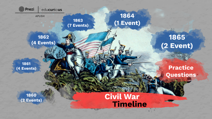 Civil War Timeline Project by TRAN LE on Prezi