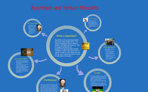 Apartheid and Nelson Mandela by Richard Holmes on Prezi