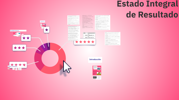Estado Integral de Resultado by Belen Quintuña on Prezi