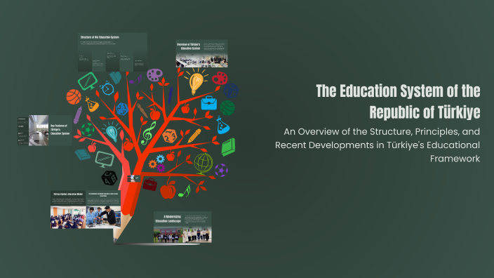 The Education System of the Republic of Türkiye by Melek Kaya on Prezi
