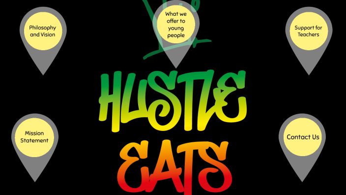 Sydney Russell School by Andrew Williams on Prezi