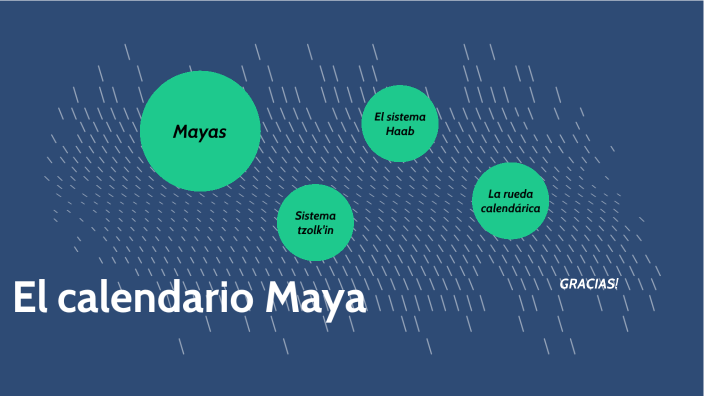 Maya by Sophie Mora on Prezi