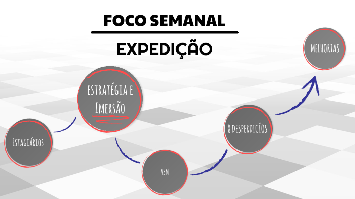 Expedição by Beatriz Jordan Barbieri dos Santos on Prezi