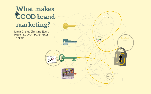 What makes GOOD brand marketing? by Huyen Nguyen on Prezi