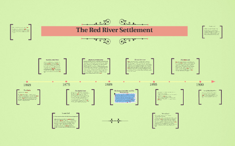 The Red River Settlement by Abbad Akhtar on Prezi