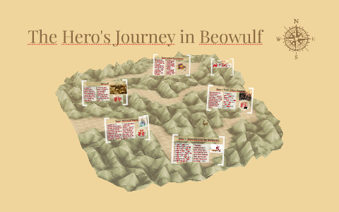 The Hero's Journey in Beowulf by Sam Pennell on Prezi