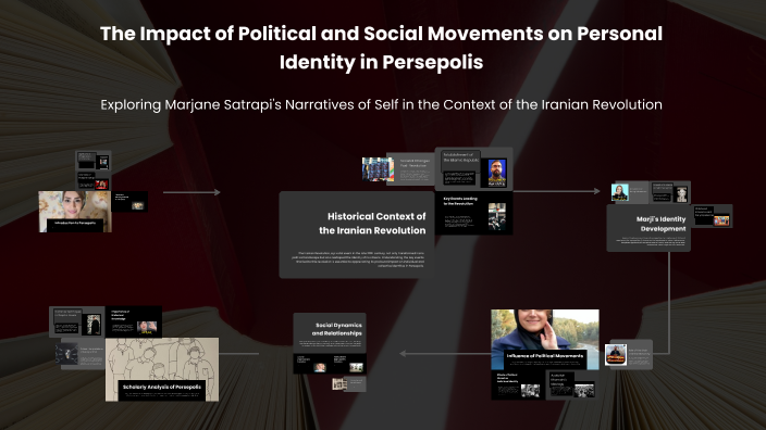 The Impact of Political and Social Movements on Personal Identity in ...