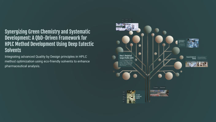 Synergizing Green Chemistry and Systematic Development: A QbD-Driven ...