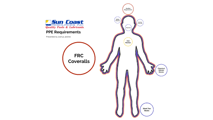 Fuel PPE Requirements by Joshua Jardine on Prezi