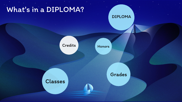 What's in a DIPLOMA? by Maile Atay on Prezi