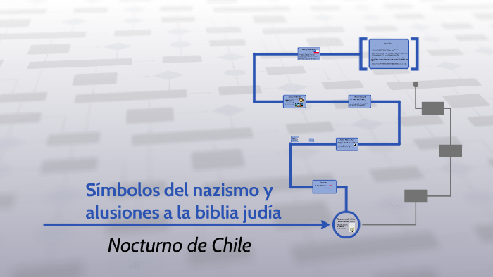 Símbolos del nazismo y alusiones juadicas by Sarah Tiano on Prezi