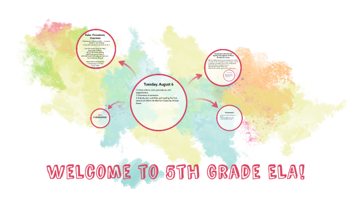 Welcome to 5th Grade ELA! by Debbie Wooten on Prezi