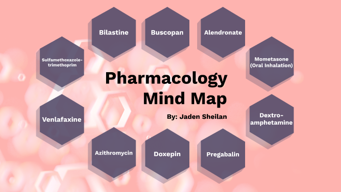 Pharmacology Mind Map by Jaden Sheilan on Prezi