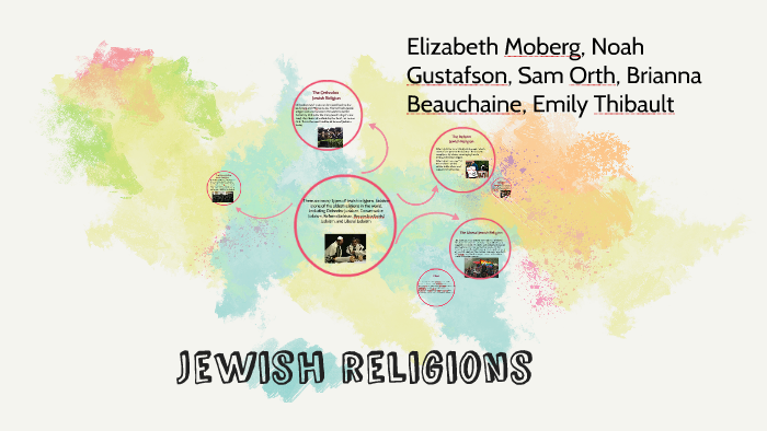 Types of Jewish religions by Karen Miller on Prezi