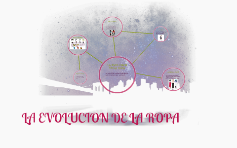 EVOLUCION DE LA ROPA by Valeria Hernandez on Prezi