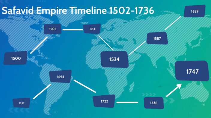Safavid Empire Timeline Project by BOBBI MOORE on Prezi