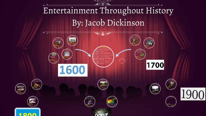 Entertainment Throughout History by Jacob Dickinson on Prezi