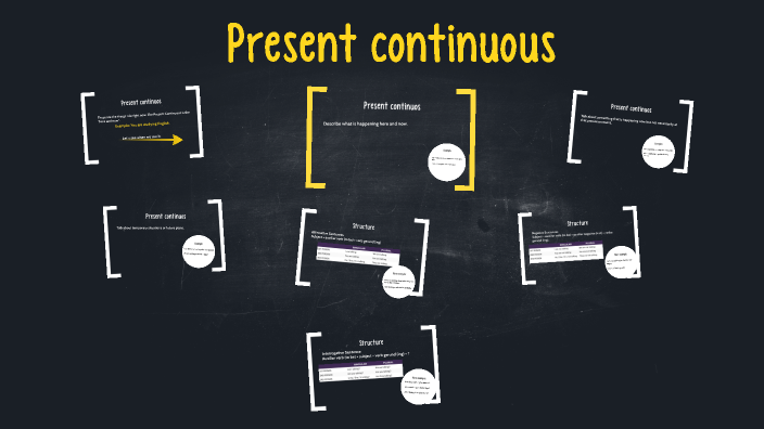 Present continuous by Lizetthe Marisol Hernandez Reyes on Prezi