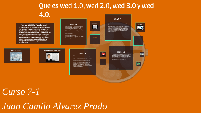 Que es wed 1.0, wed 2.0, wed 3.0 y wed 4.0. by Juan Camilo Alvarez ...