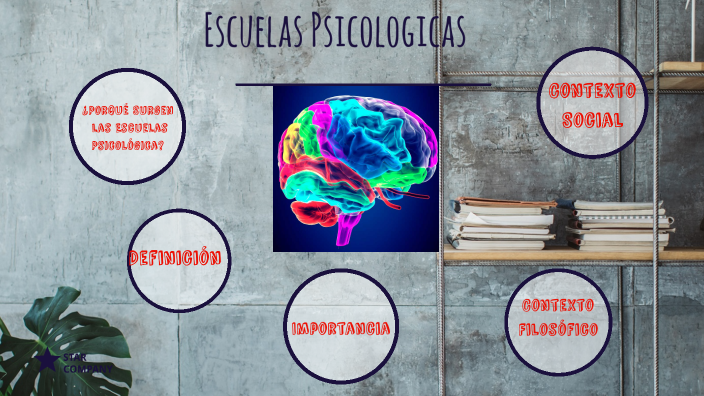 Escuelas Psicológicas by Marielos Saravia Gonzalez on Prezi