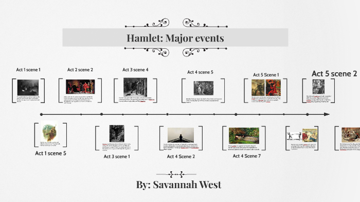 Hamlet: Major events by savannah west