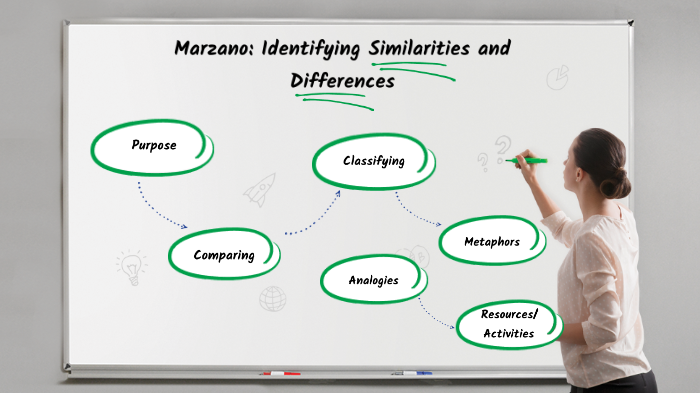 Marzano: Identifying similarities and differences by Angela Gibson on Prezi