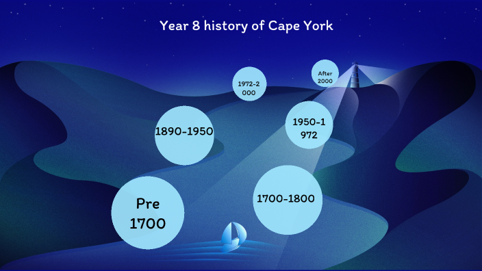History Assignment by florianna wapau on Prezi