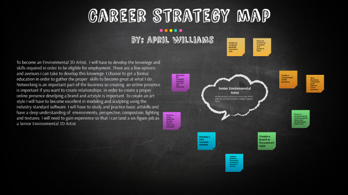 Career Strategy Map by April Williams on Prezi