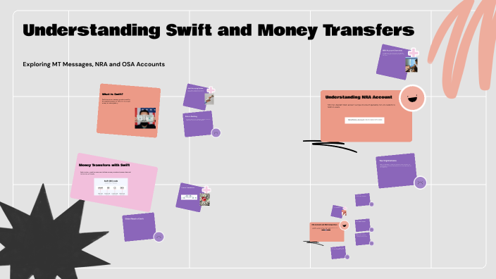 Understanding Swift and Money Transfers by Zulkifli Bischoff on Prezi