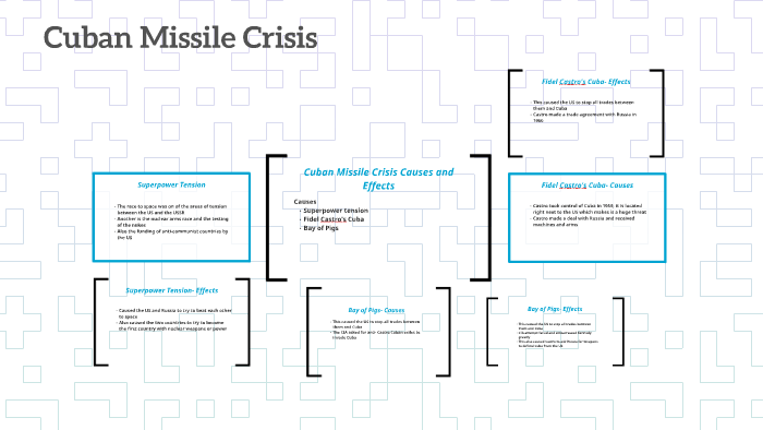 Cuban Missile Crisis Causes and Effects by Jarek Baker on Prezi