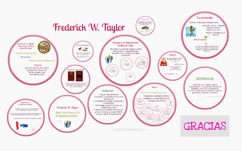 Frederick W. Taylor by Gema Sabando on Prezi