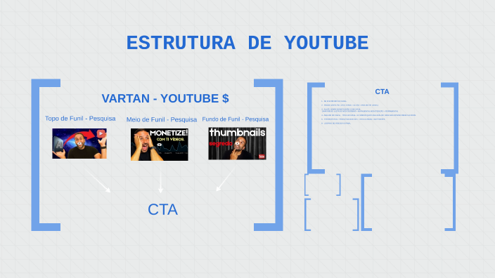 ESTRUTURA DE YOUTUBE by Vartan Escopel on Prezi
