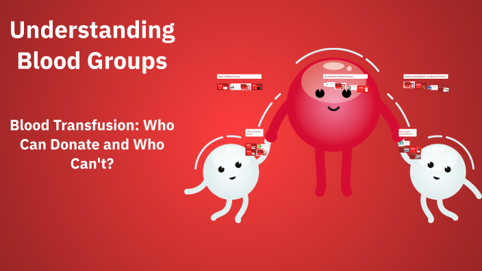 Understanding Blood Groups by youussef mohammed on Prezi