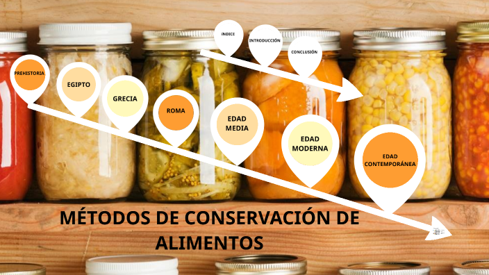 METODOS DE CONSERVACIÓN by IKRAM CHARRA on Prezi