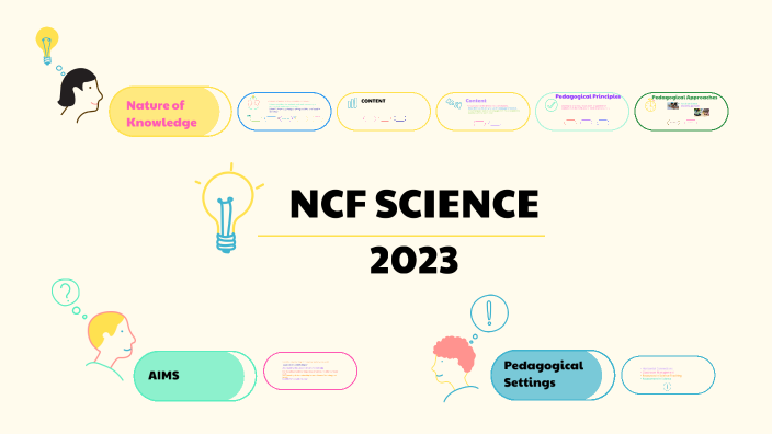 NCF 2023 by Bikrampreet Singh on Prezi
