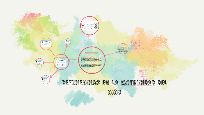 DEFICIENCIA MOTRIZ by Ivonne Astrid PARDO CLEVES on Prezi