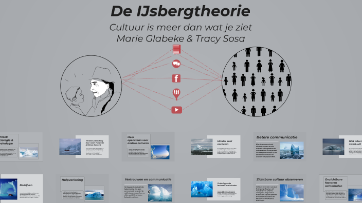 De IJsbergtheorie 🧊 – Cultuur is meer dan wat je ziet by Sophie ...
