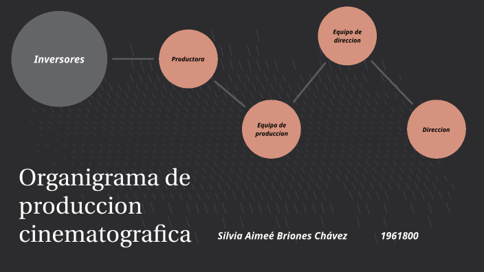 Organigrama de produccion cinematografica by Eliza Gray on Prezi