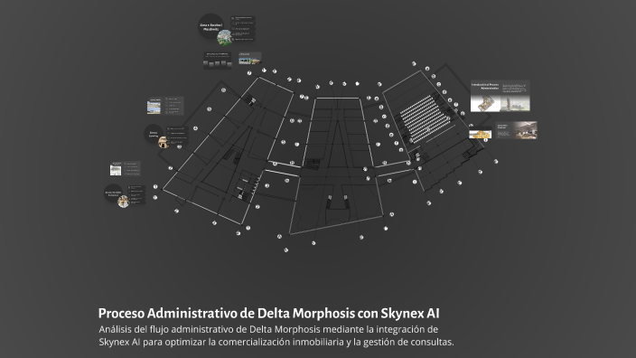 Proceso Administrativo de Delta Morphosis con Skynex AI by Tiago ...