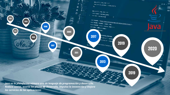 Java by Esneider Hernandez on Prezi