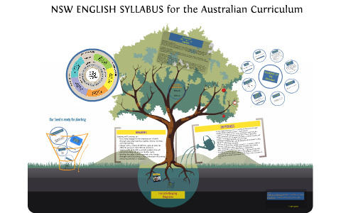 NSW English Syllabus for the Australian Curriculum by Vanessa Baywood ...
