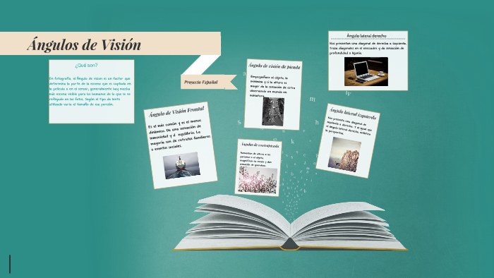 Ángulo de Visión Frontal by Karen Daniela on Prezi